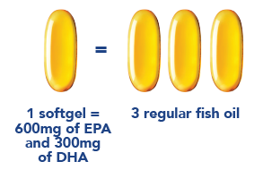 Elken Ormega - The High Potency & Purity Fish Oil In A Softgel